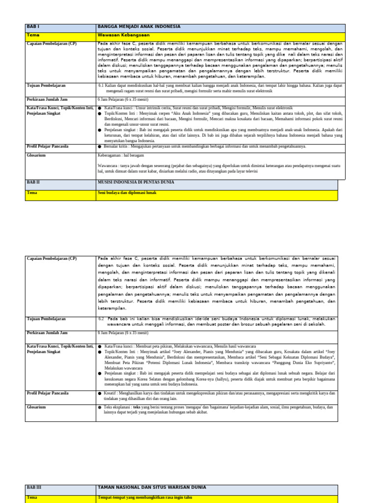 Atp B.indo Kelas Vi | PDF