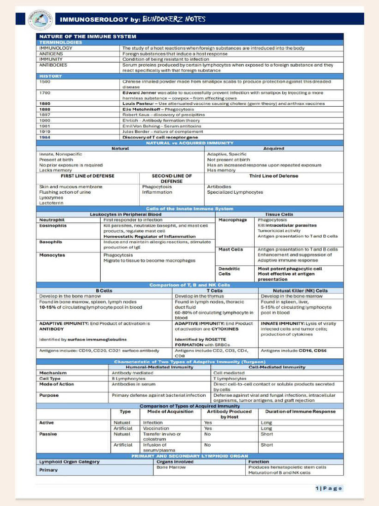 Immunology and Serology | PDF