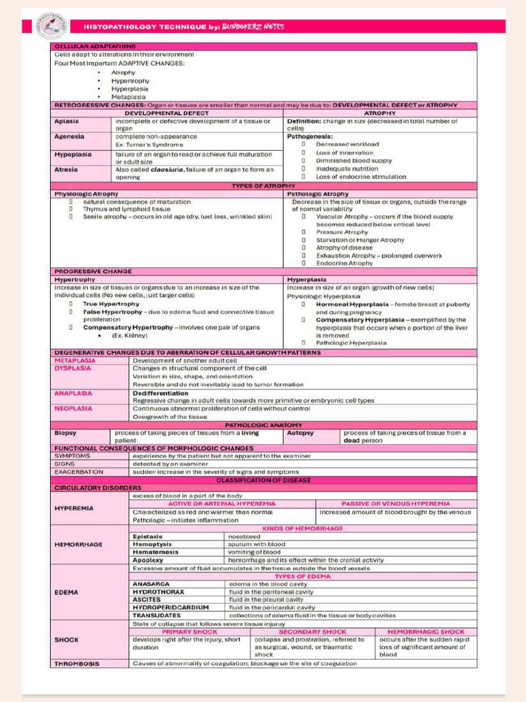 Histopathology | PDF