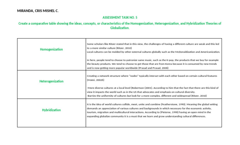 Comparative Table of the Homogenization, Heterogenization, and ...