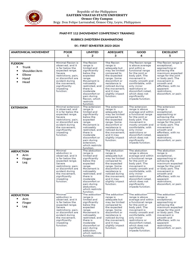 Anatomical Movement Rubrics (Midterm Phat-Fit 112) | PDF