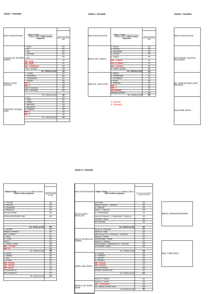 Workload With NMP | PDF