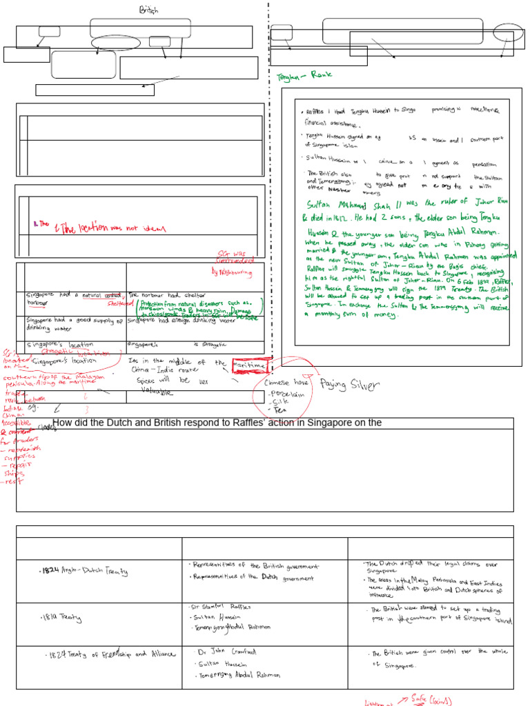 CH 2 Mind Map | PDF