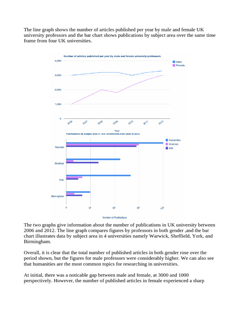 Task 1 Mixed Line + Bar | PDF
