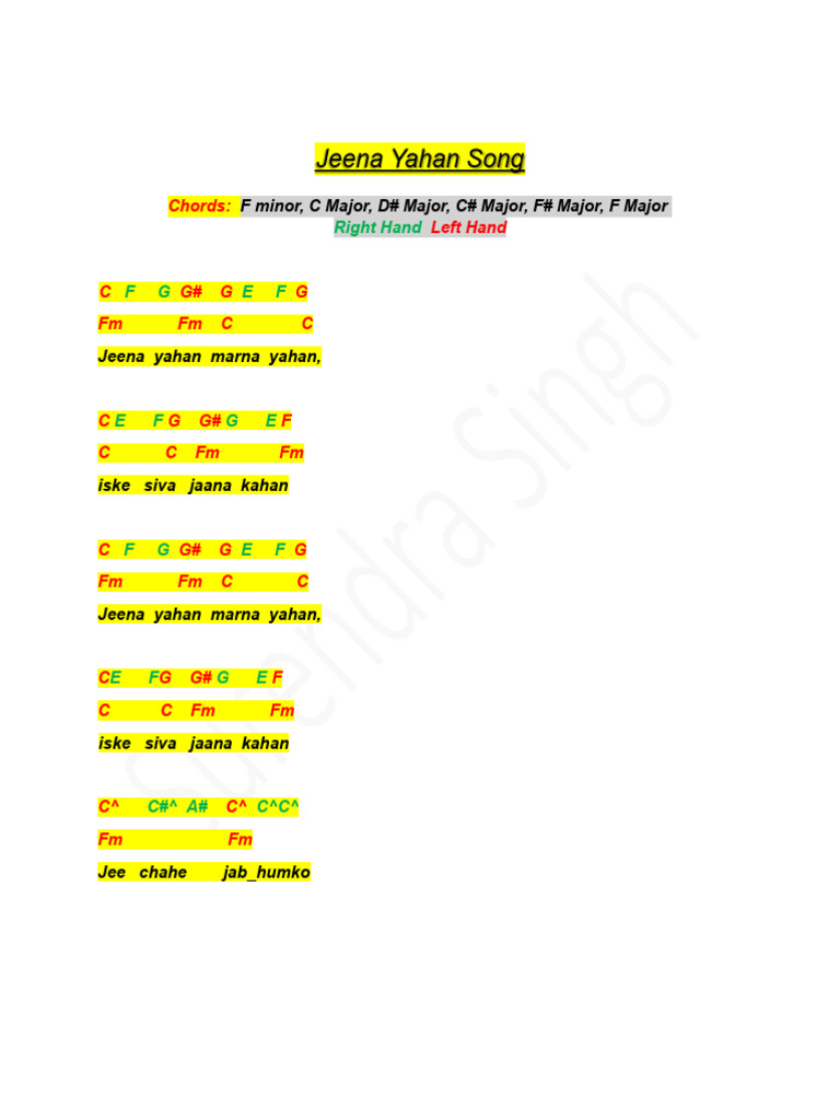 Jeena Yahan Rajkapoor | PDF