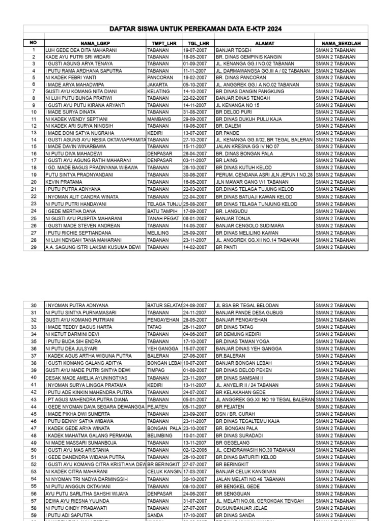 Data Siswa Belum Rekam Dp4 2024 | PDF