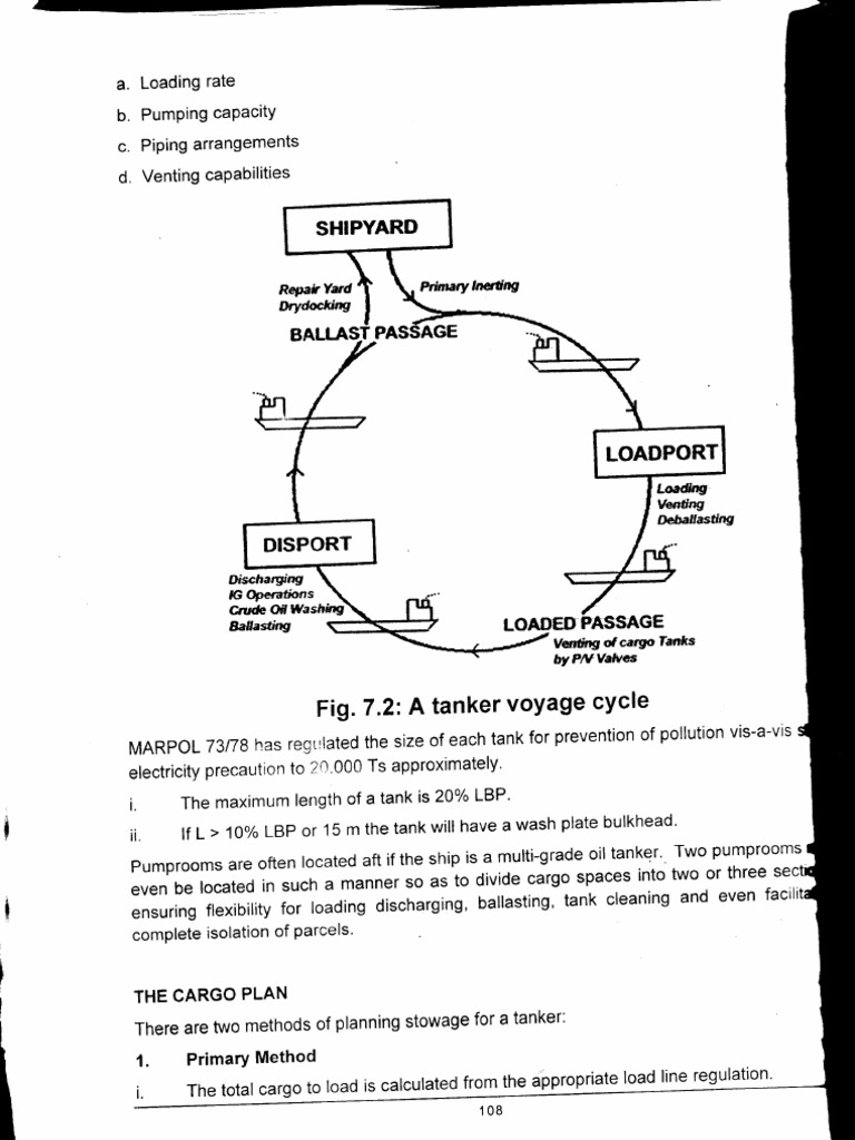 Fig. 7.2: A Tanker Voyage Cycle: A. B. C. D. Loading Rate Pumping ...
