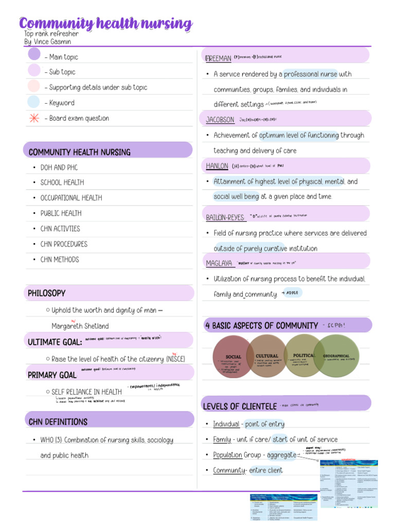 CHN (Toprank Refresher) | PDF