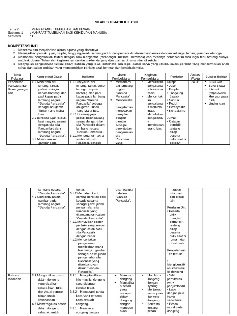 SILABUS KELAS 3 TEMA 2 - WWW - Kherysuryawan.id | PDF