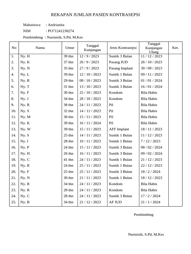 Rekapan Jumlah Pasien Kontrasepsi | PDF