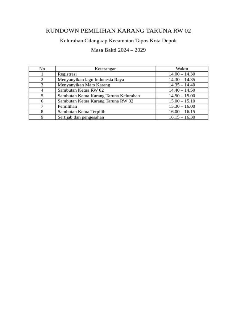 Rundown Pemilihan Karang Taruna RW 02 | PDF