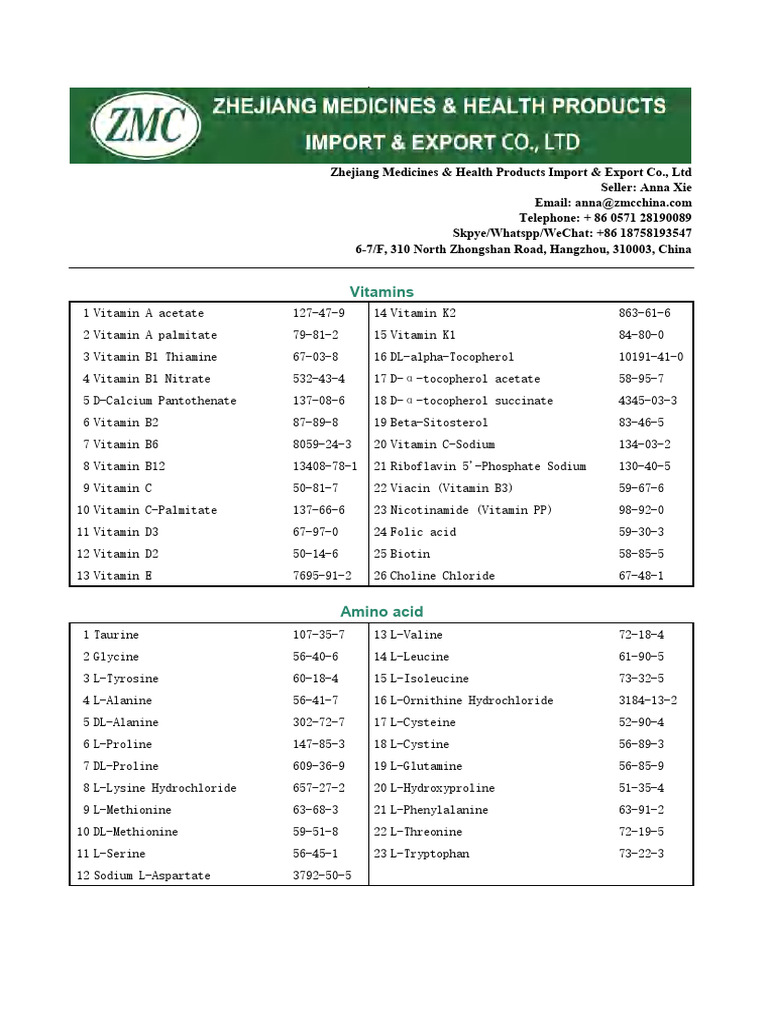 ZMC Product List Anna | PDF