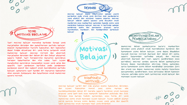 White and Green Childish Mind Map - 20240527 - 034903 - 0000 | PDF ...