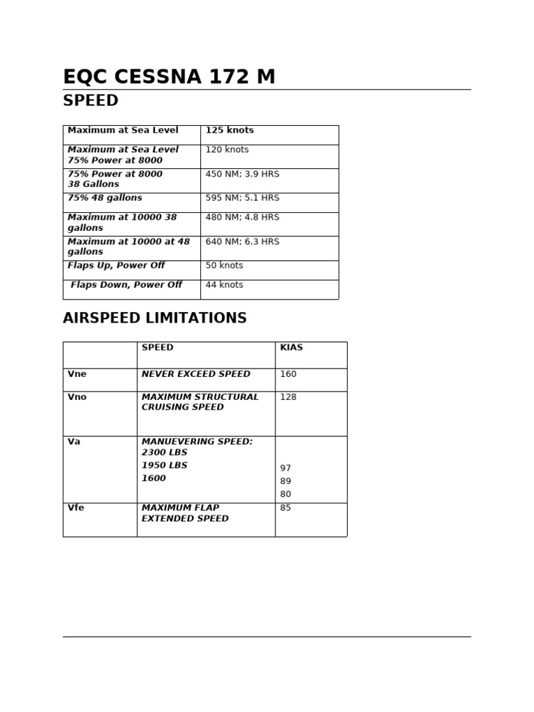 Eqc Cessna 172 M: Speed | PDF