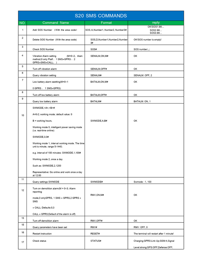 S20 SMS Commands 1 | PDF