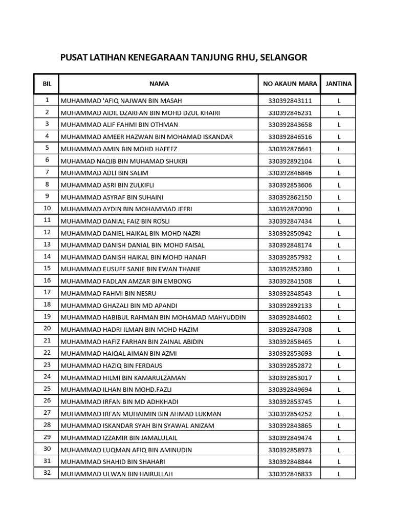 SENARAI NAMA - Pusta Latihan Kenegaraan TANJUNG RHU, Selangor | PDF