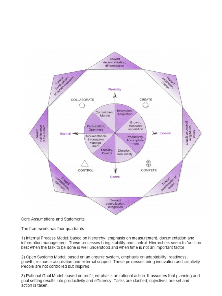 Competing Values Framework Auto Saved) | PDF | Organizational Culture ...