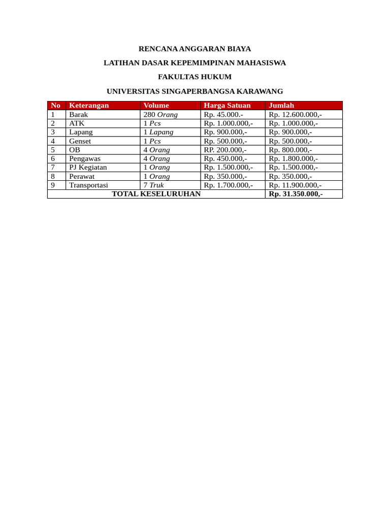 Rab Sanggabuana | PDF