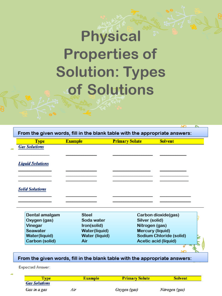 Unit 11 - Solutions (Concentration) | PDF