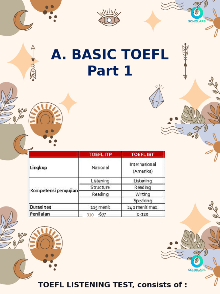 Listening Lesson 1-3 | PDF
