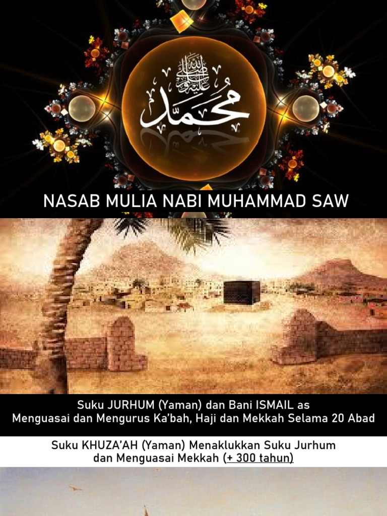 Nasab Mulia Rasulullah SAW - Media Dakwah Indonesia | PDF