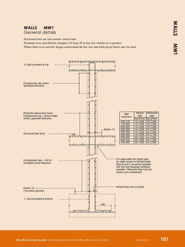 Standard Detailing Practice - WAL1 | PDF