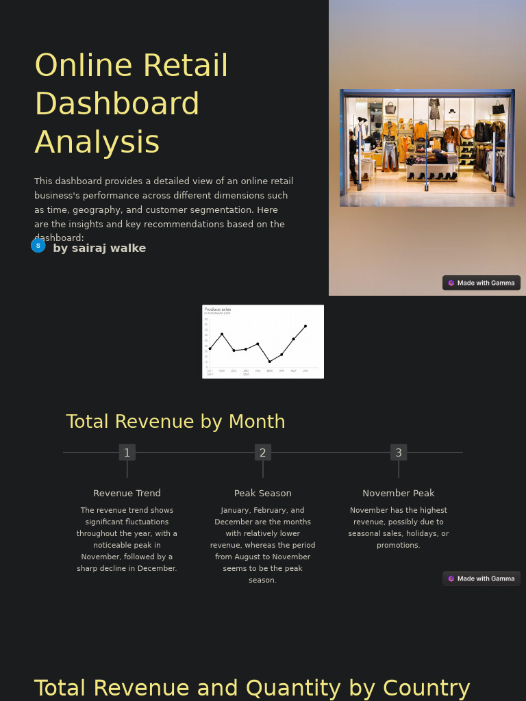 Online Retail Dashboard Analysis Pdf