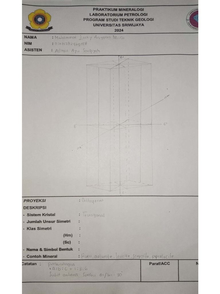 Muhammad Zacky Anggara Mukti. | PDF