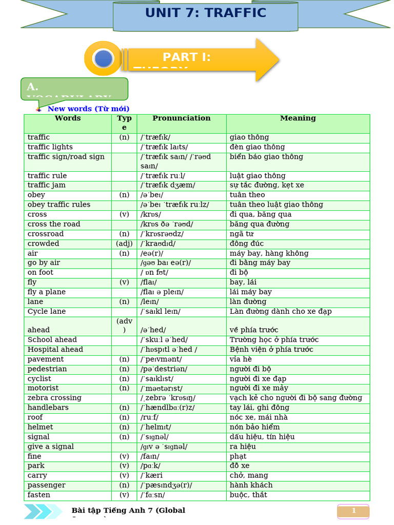 Unit 7 (HS) | PDF | Traffic | Traffic Light