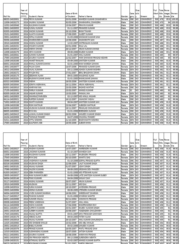 NSP 2024 Commerce List | PDF