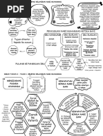 Nota Lengkap Akidah Tahun 2 | PDF