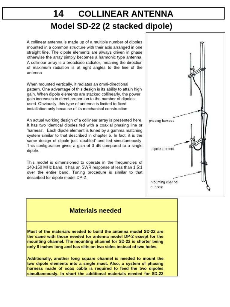ANTENNA | PDF