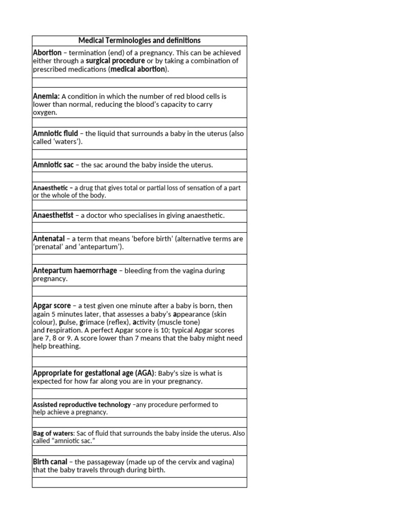 Medical Terminologies Abbreviation MCN | PDF