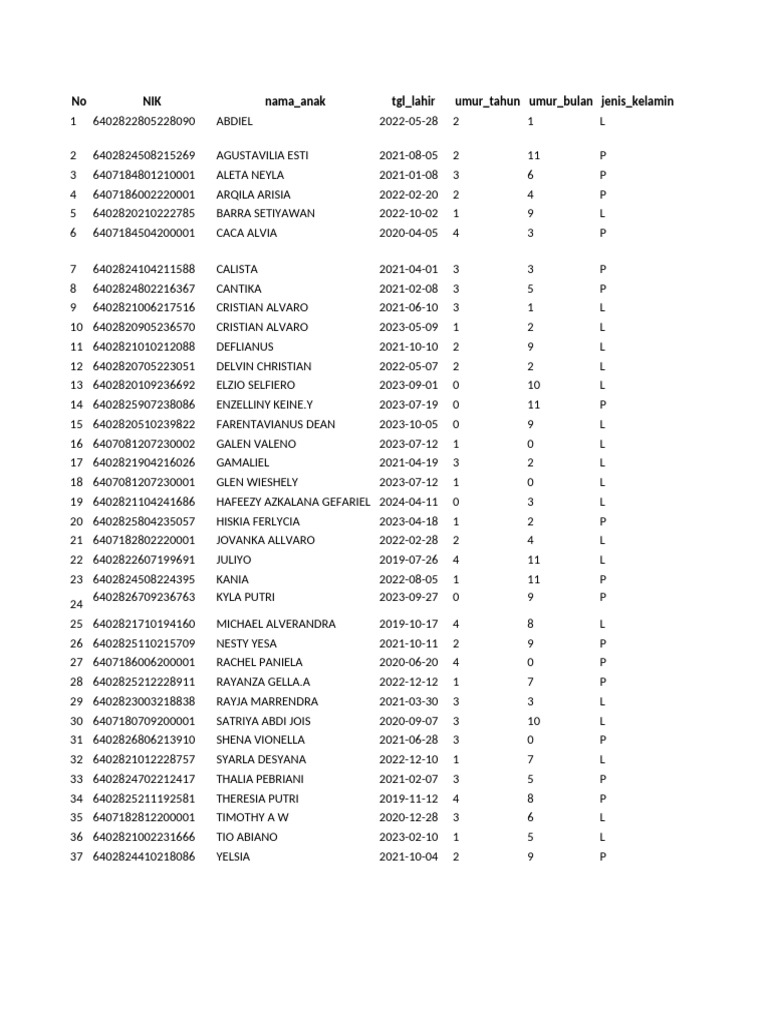 Abit Juli 2024 | PDF