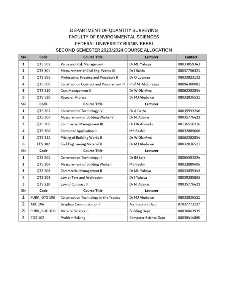 Course Allocation 2nd Semester | PDF | Engineering