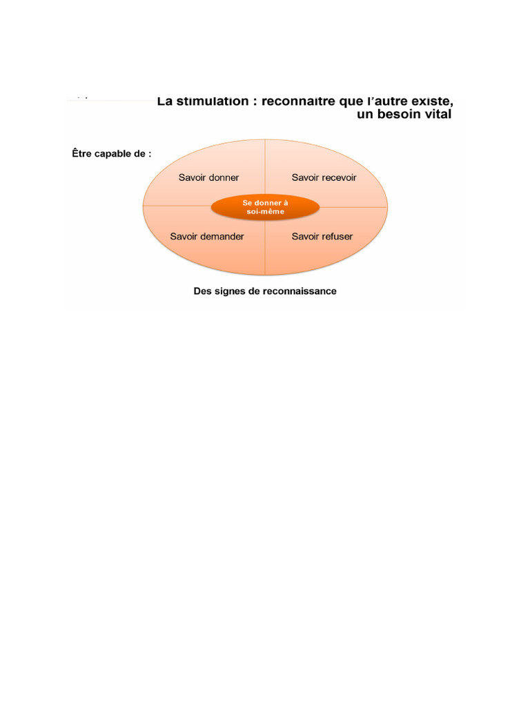 Des Signes de Reconnaissances | PDF