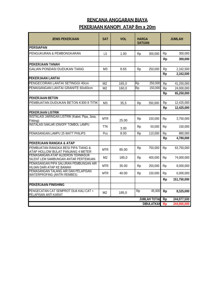 Rencana Anggaran Biaya Pekerjaan Kanopi | PDF | Science & Mathematics