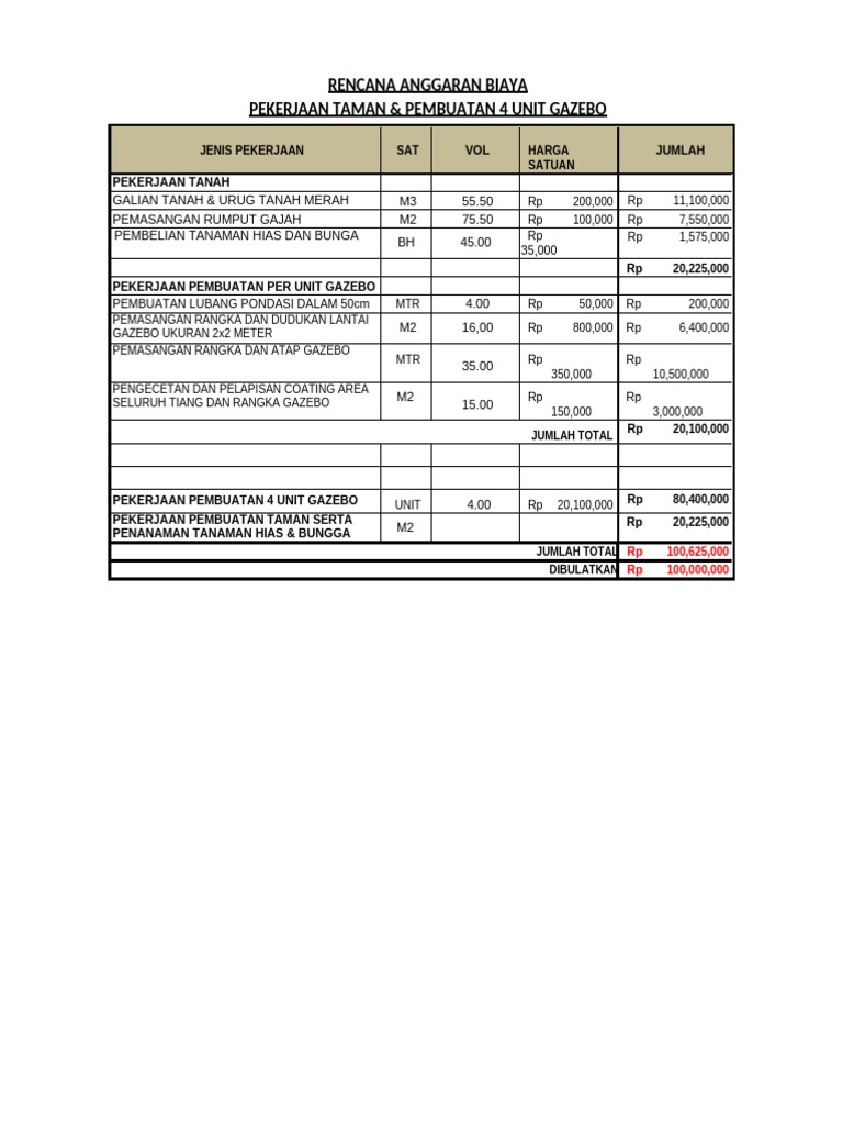 Rab Gazebo & Taman | PDF