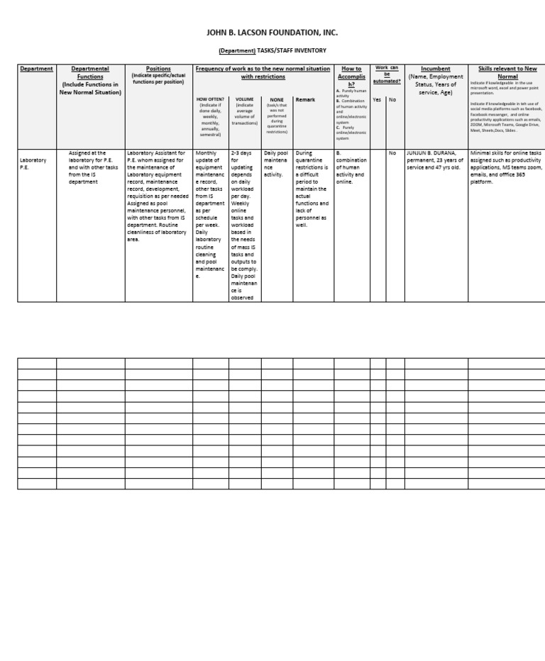 Laboratory Inventory | PDF