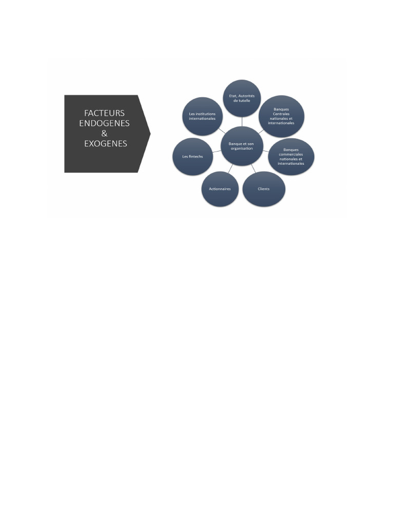 Facteurs Endogenes Et Exogenes | PDF