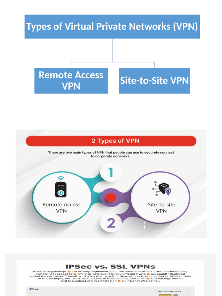 SSL VPN | PDF