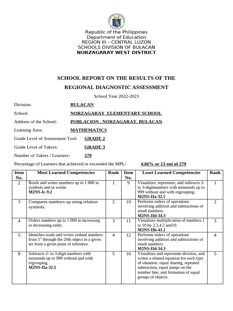 Grade 3 Math Most Learned and Least Learned | PDF