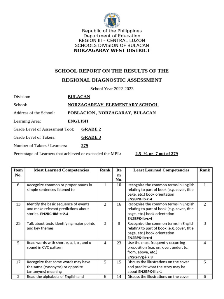 GRADE-3-ENGLISH-MOST-LEARNED-AND-LEAST-LEARNED | PDF