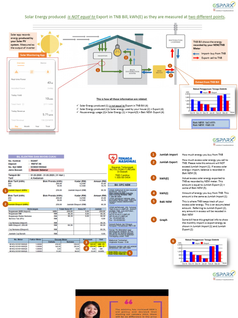 Understanding Your Solar App and TNB Bill 08062020 | PDF