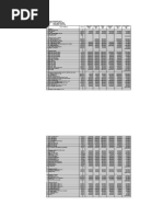 RAB Rumah 2 Lantai | PDF