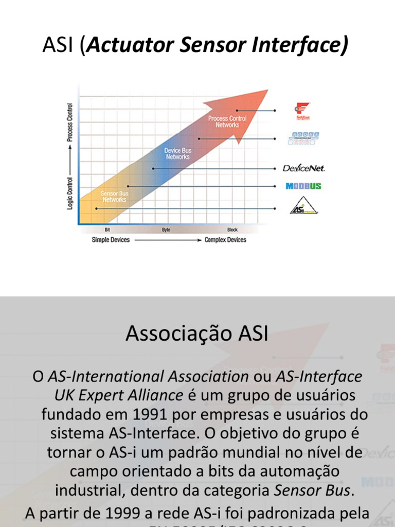 ASI (Actuator Sensor Interface) | PDF | Controlador lógico programável ...