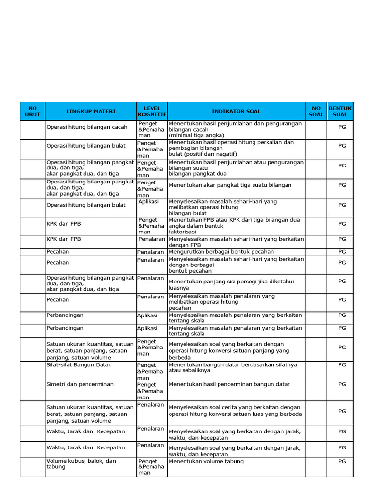 1 Kisi-Kisi Us SD MTK Tahun 2023-2024 | PDF