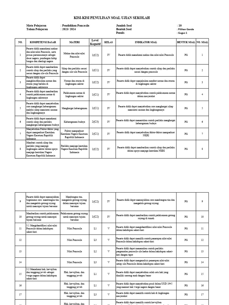 KISI-KISI USS PPKN KELAS VI Tahun 2024 | PDF