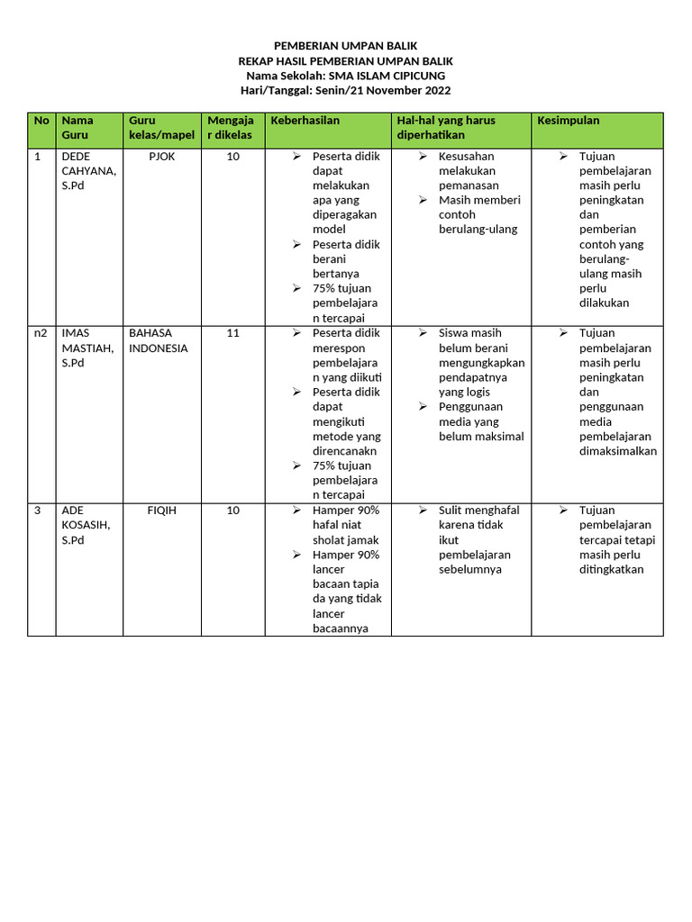 Umpan Balik Ppkks | PDF