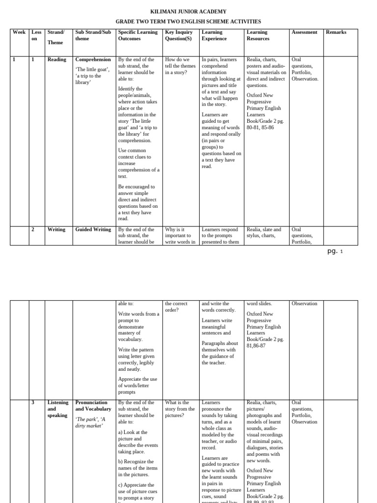 Grade Two English Schemes of Work Term Two | PDF